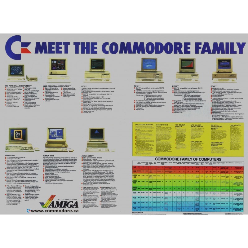 Commodore Amiga 500